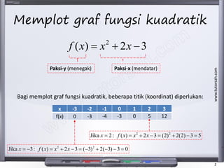 Matematik tambahan tingkatan 4 fungsi kuadratik {add math form 4 ...