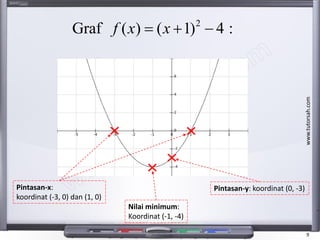 Matematik tambahan tingkatan 4 fungsi kuadratik {add math form 4 ...
