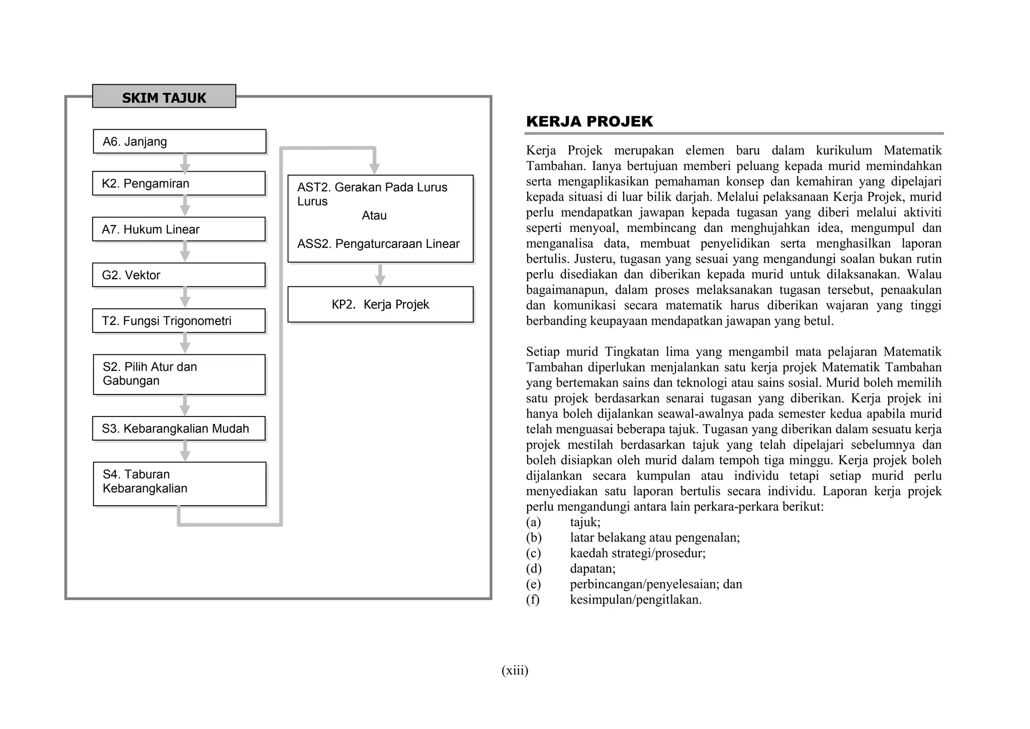 HSP Matematik Tambahan Tingkatan 5 | PDF