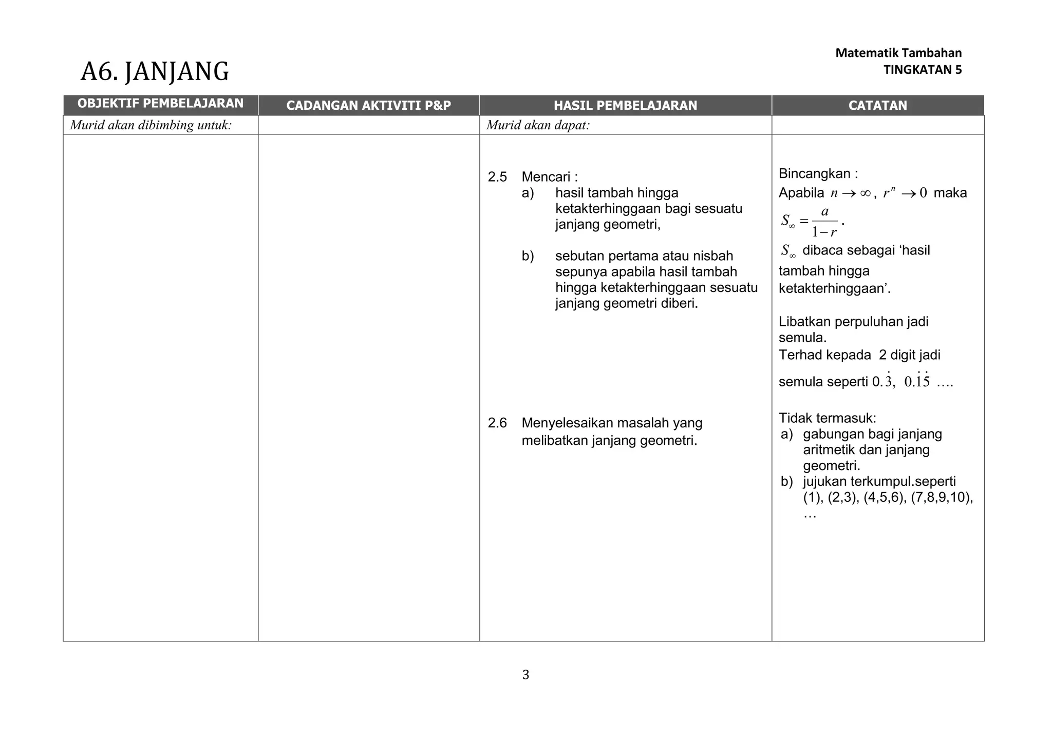 HSP Matematik Tambahan Tingkatan 5 | PDF