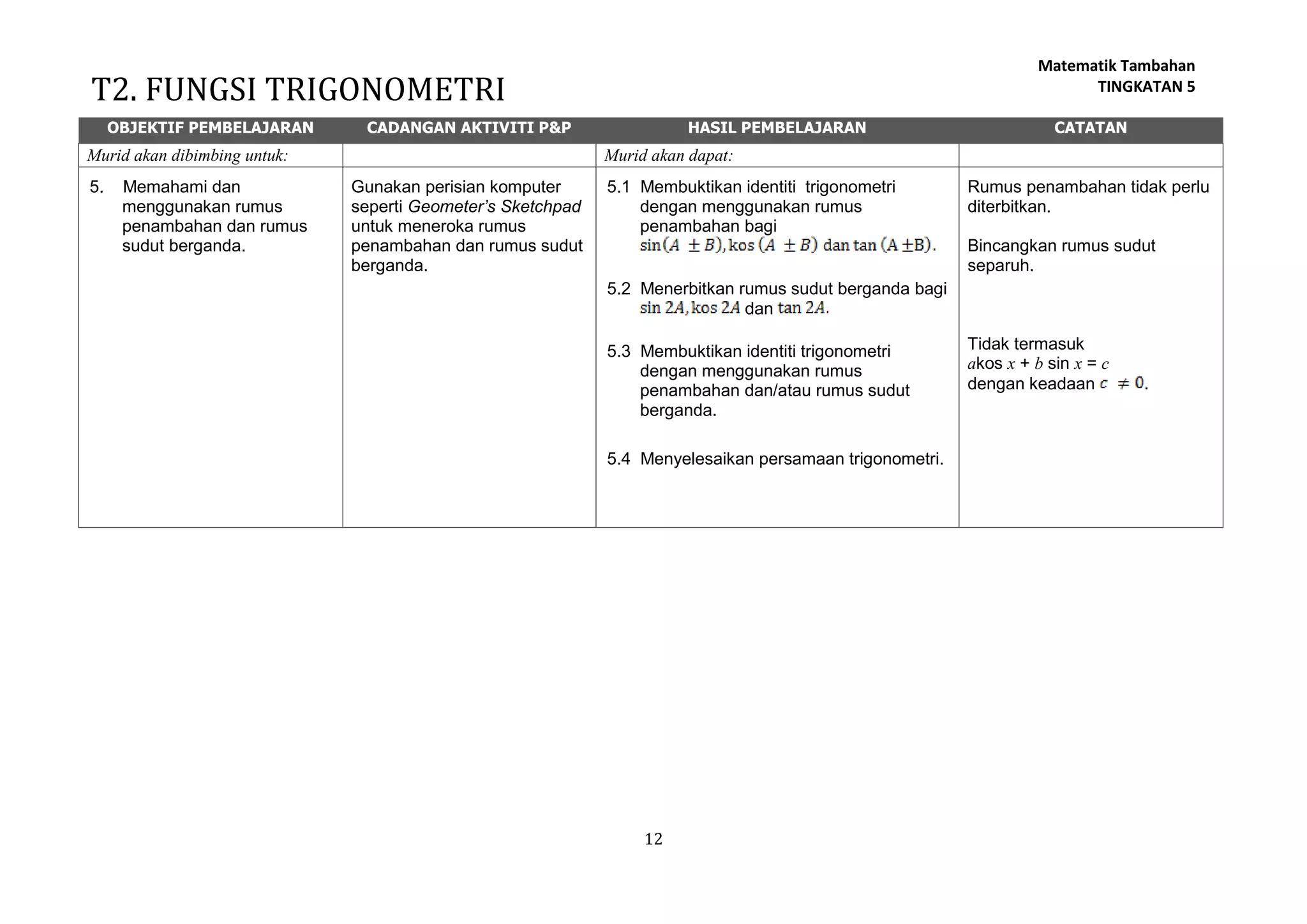 HSP Matematik Tambahan Tingkatan 5 | PDF