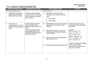 HSP Matematik Tambahan Tingkatan 5 | PDF