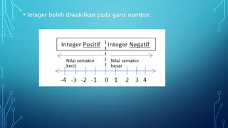 Matematik tingkatan 1.pptx