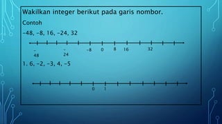 Matematik tingkatan 1.pptx