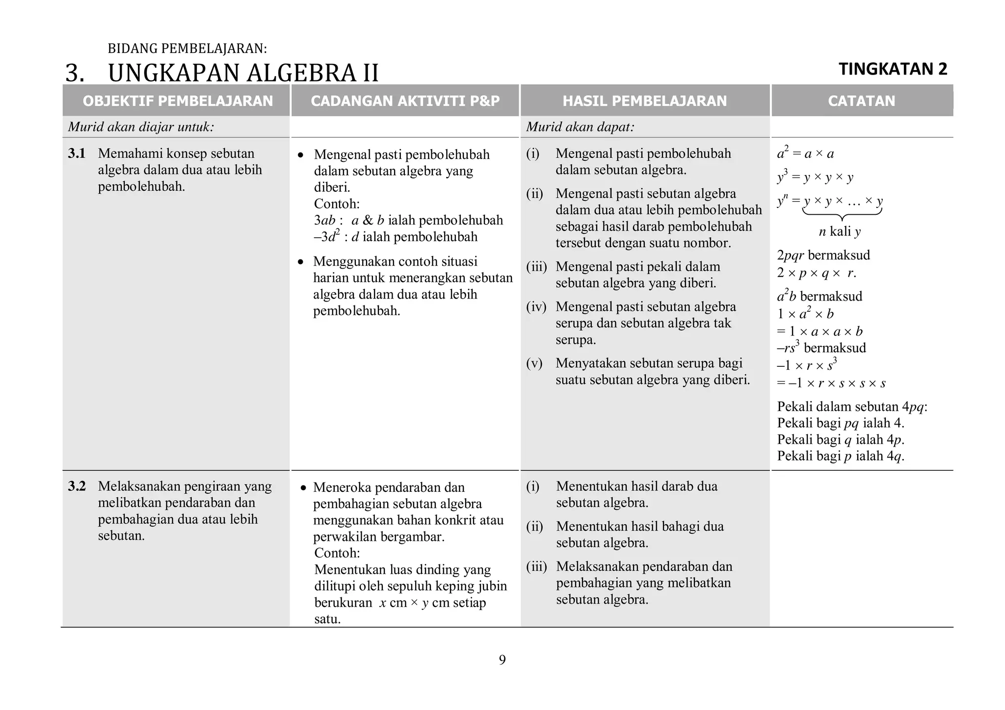 Matematik tingkatan 2 | PDF