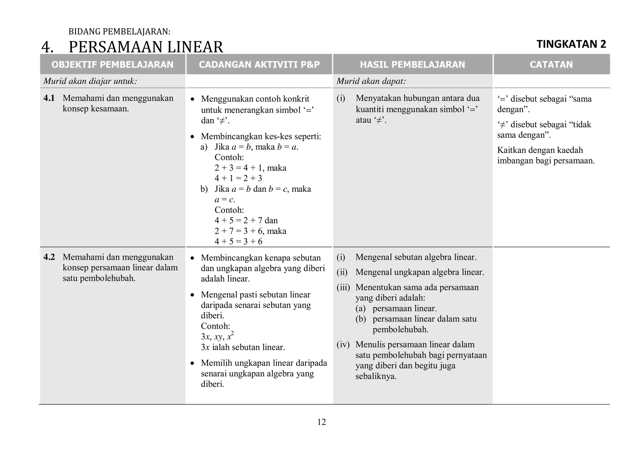 Matematik tingkatan 2 | PDF