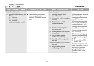 Matematik tingkatan 2 | PDF