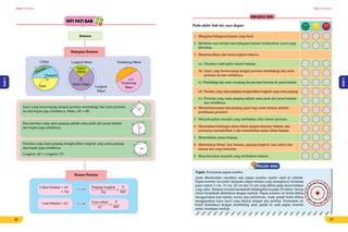 Matematik tingkatan 2 | PDF
