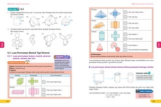 Matematik tingkatan 2 | PDF