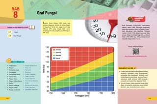 Matematik tingkatan 2 | PDF