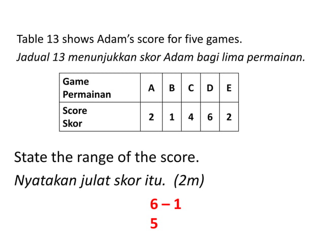 Matematik upsr | PPT