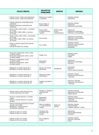 Matematiques 6 llibre | PDF