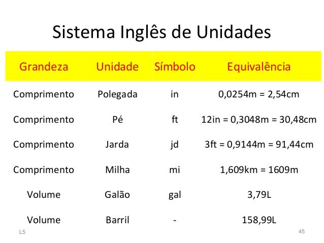 Matemática aplicada aula01