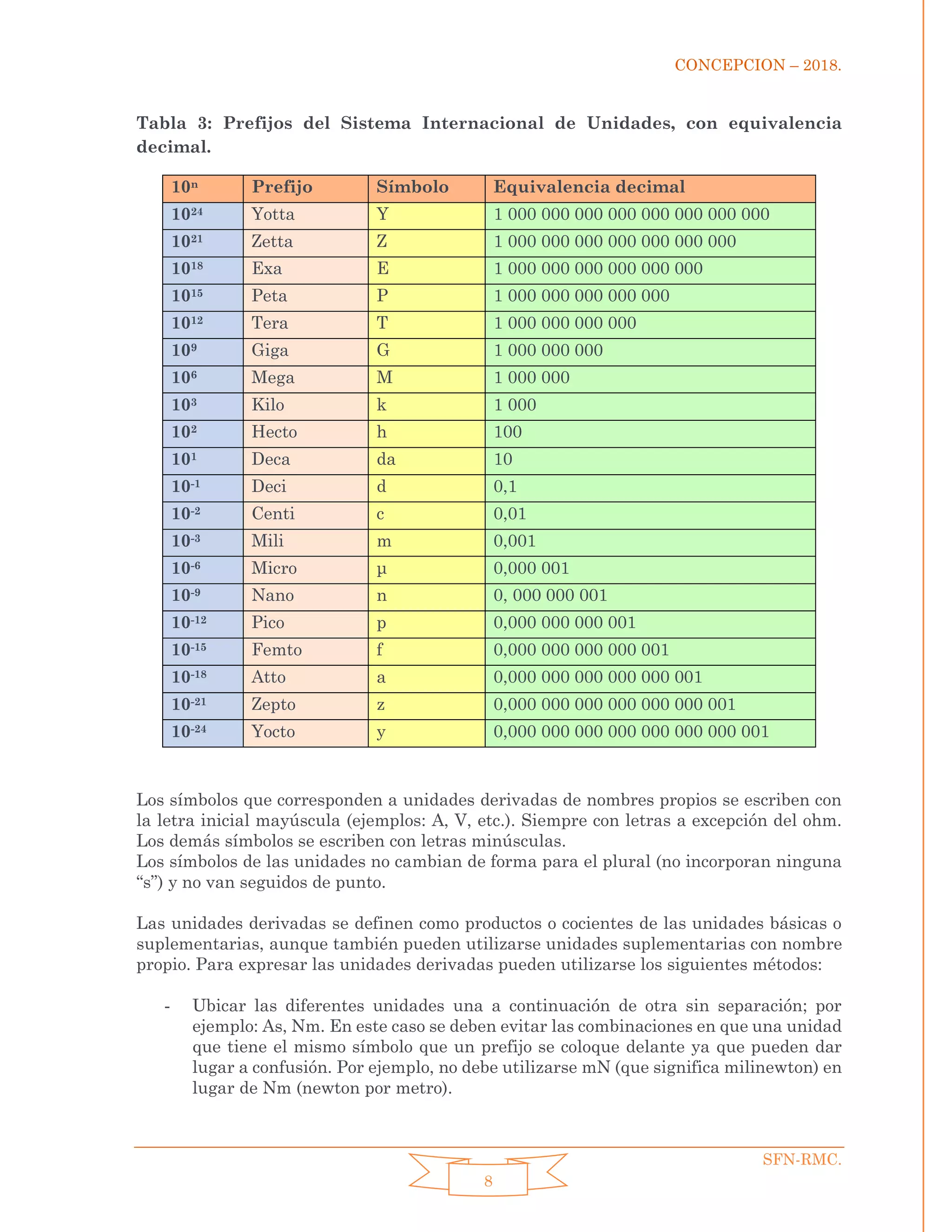 Matemática básica para química y física | PDF