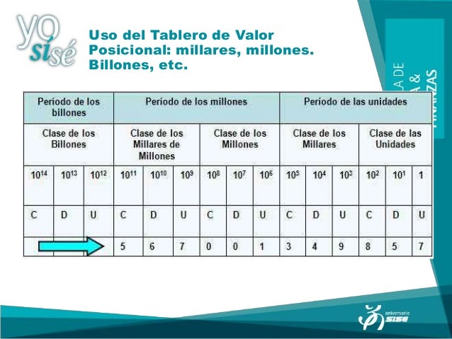 Matemática comercial clase 01 raúl zárate