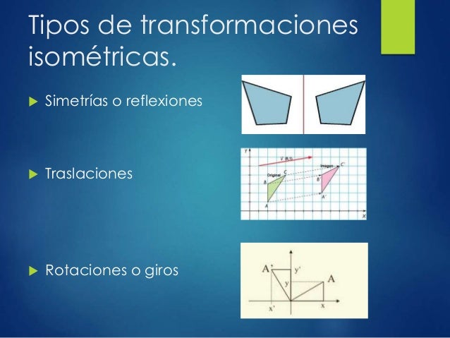 Transformaciones isométricas.