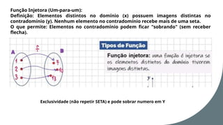 Aprofundamento em Funções Matemáticas: Domínio, Imagem e Tipos | PPTX