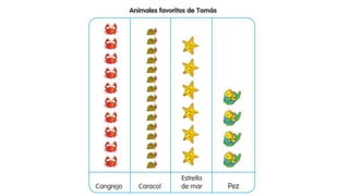 Matemáticas - Pictogramas.pptx
