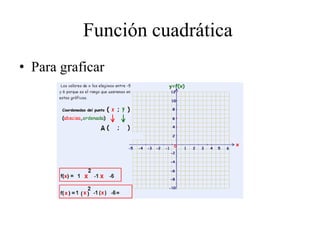 Matemáticas básicas tipos de funciones | PPTX