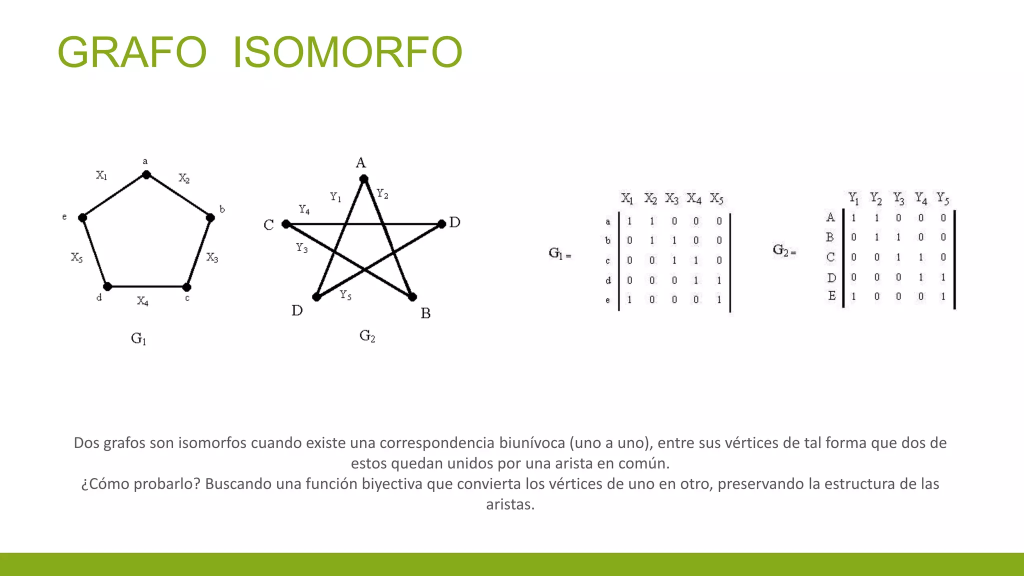 Matemáticas discretas- Teoría de Grafos | PPTX