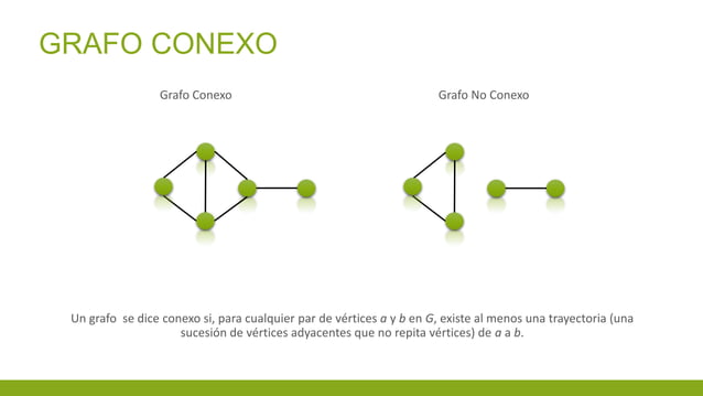 Matemáticas discretas- Teoría de Grafos | PPTX