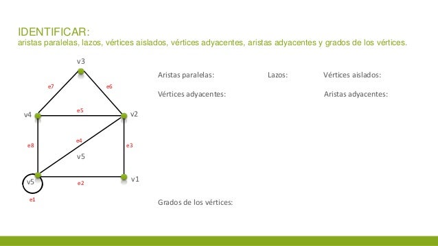 Matemáticas discretas- Teoría de Grafos Matemáticas discretas- Teoría de Grafos