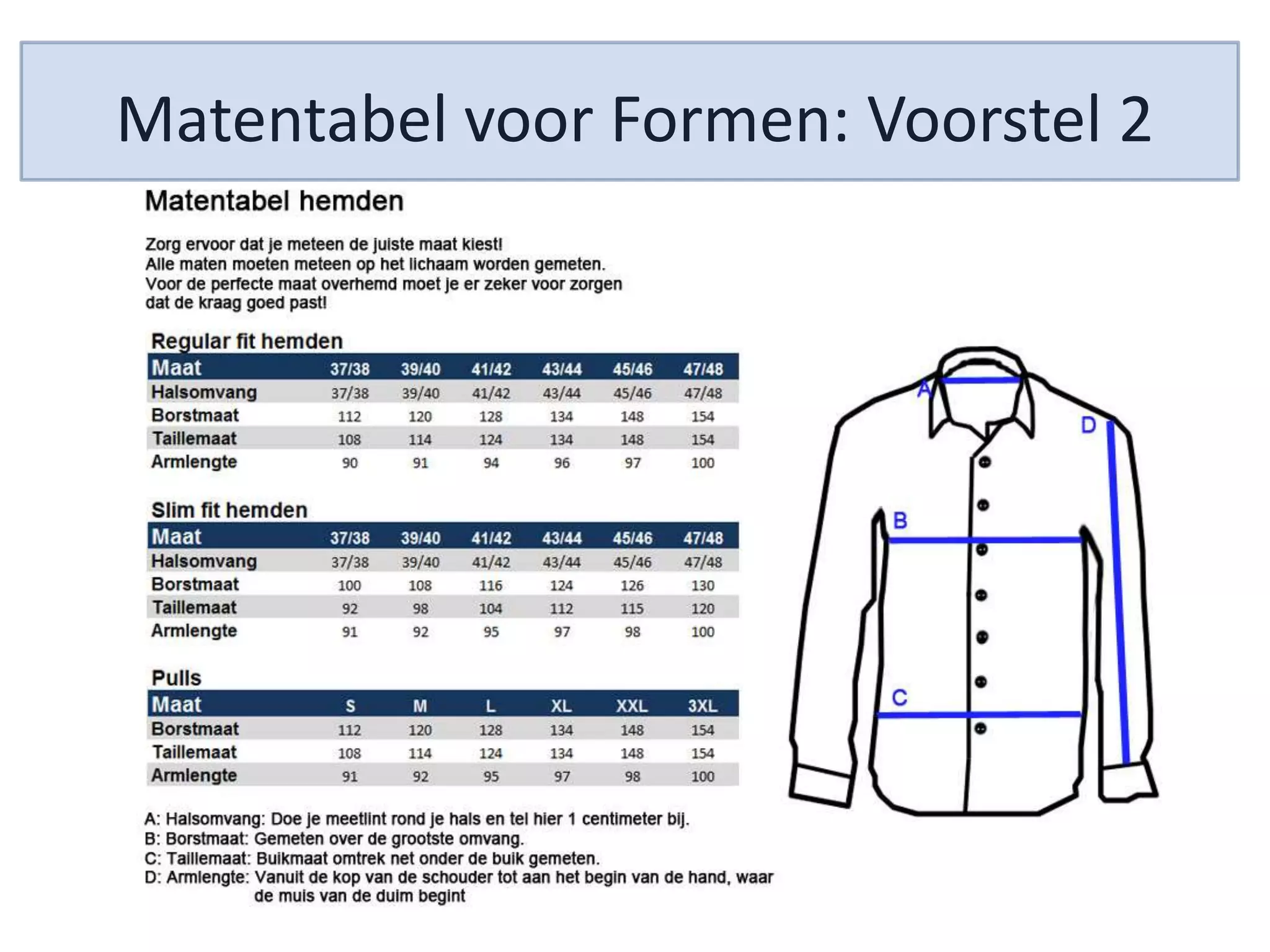 Matentabel voor formen | PPTX