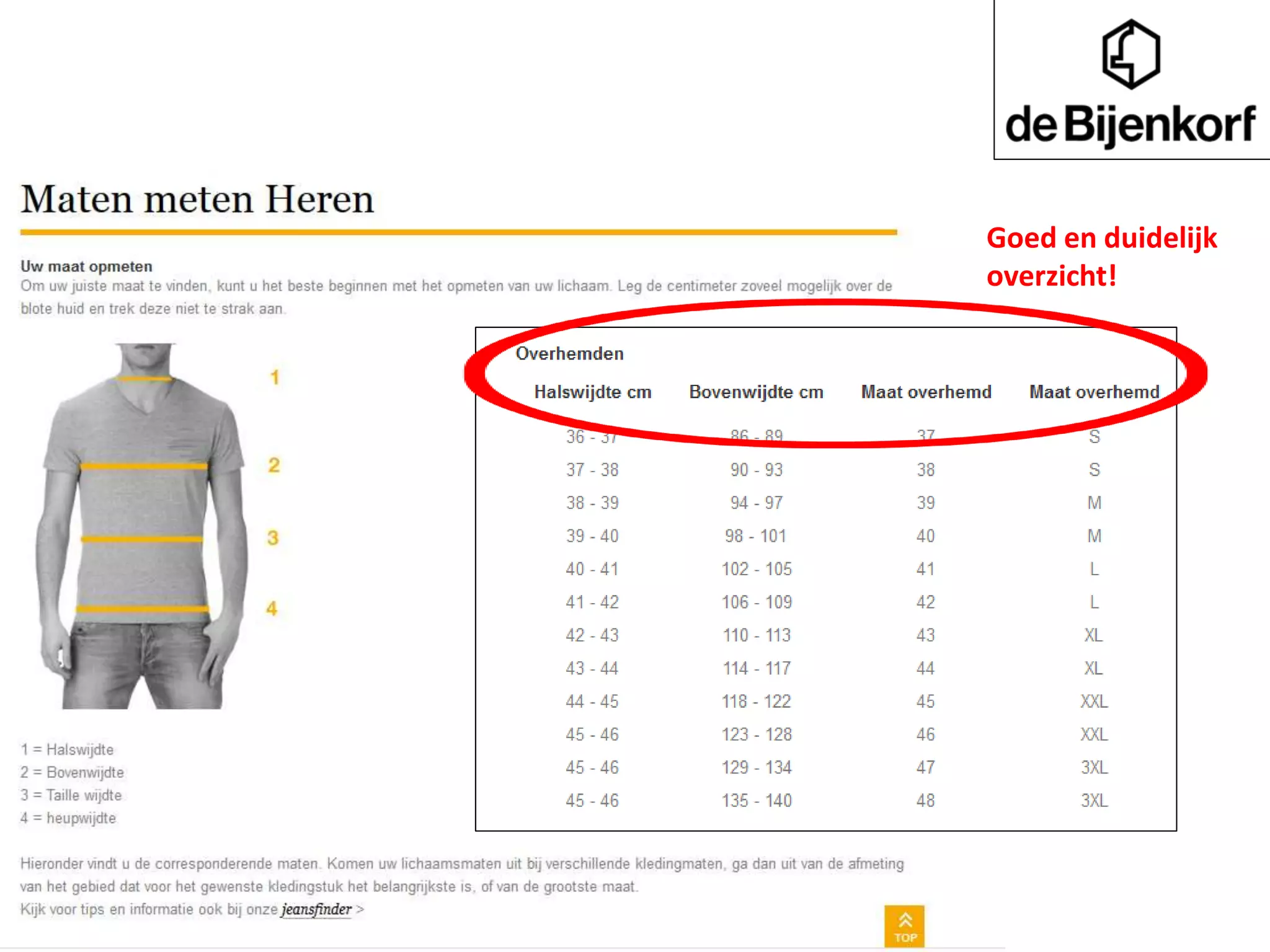 Matentabel voor formen | PPTX