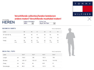 Matentabel voor formen | PPTX