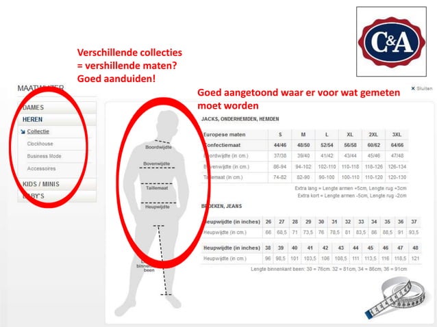 Matentabel voor formen | PPTX