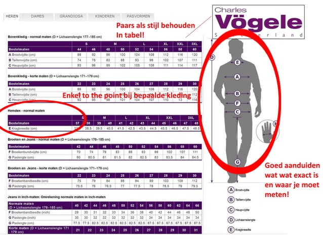 Matentabel voor formen | PPTX