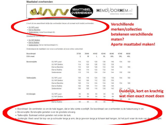 Matentabel voor formen | PPTX
