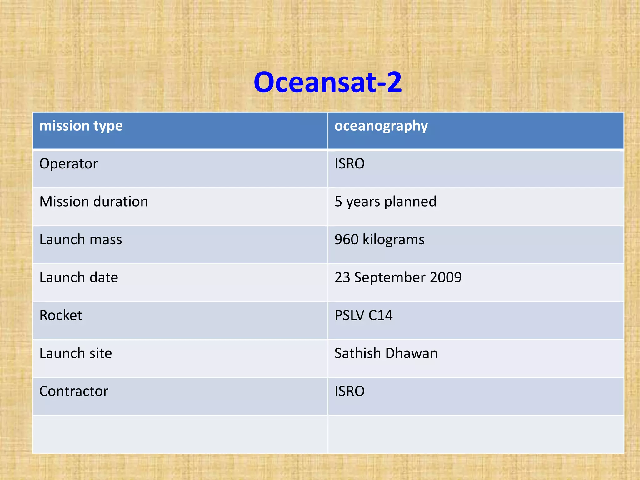 mateorological and ocean monitoring satellite (2).pptx | Geography ...