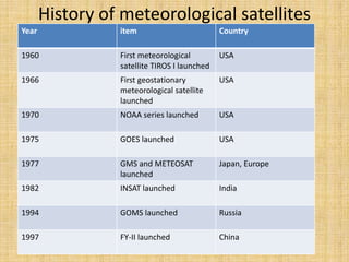 mateorological and ocean monitoring satellite (2).pptx
