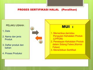 Mater-Narasumber-2-PROSEDUR-SERTIFIKASI-HALAL-2020-2.pptx