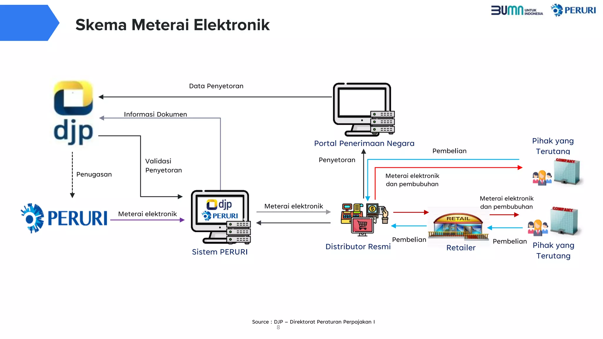 Materai Elektronik.pdf
