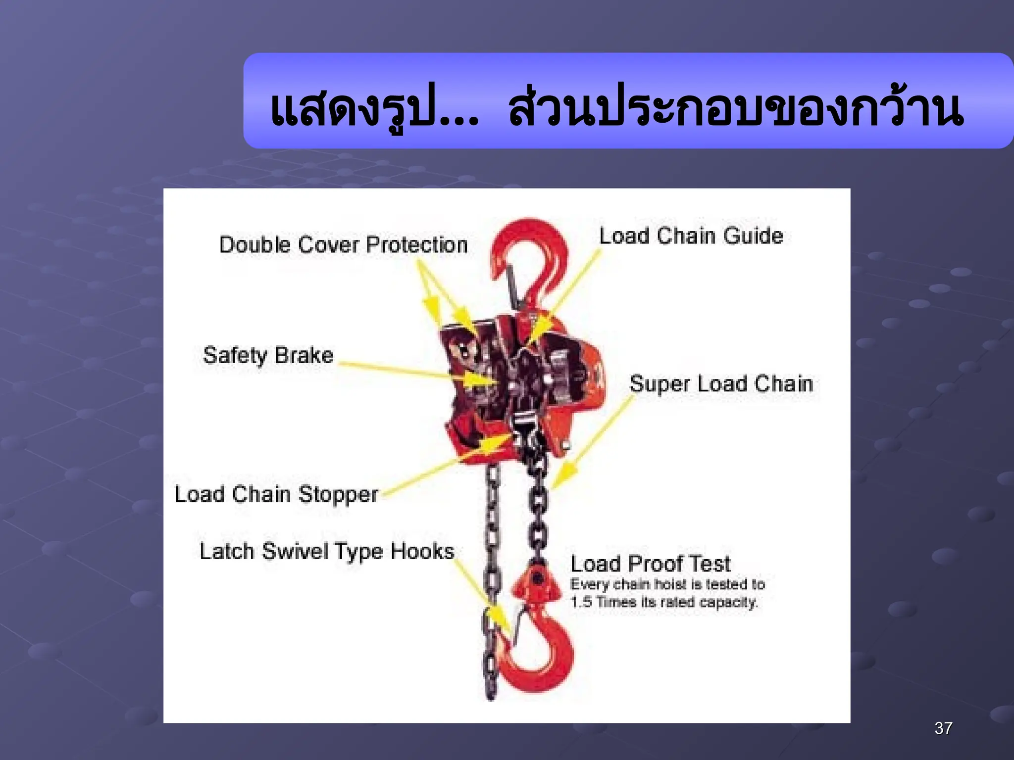 caution Safety for material Movement.ppt