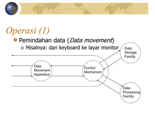 Materi 01-organisasi-komputer | PPT