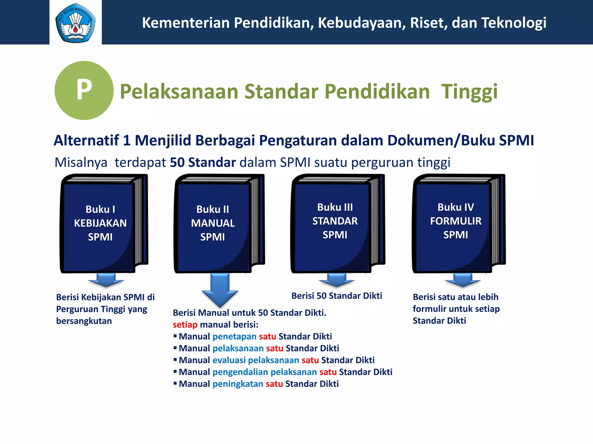 Materi-02-Sistem-Penjaminan-Mutu-Internal-SPMI-Diksi-28-Februari-2022.pdf