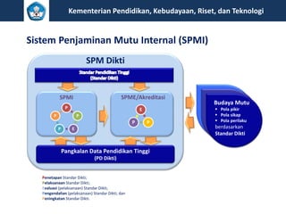 Materi-02-Sistem-Penjaminan-Mutu-Internal-SPMI-Diksi-28-Februari-2022.pdf