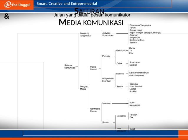Materi-1-Dasar-Komunikasi dalam kegiatan sehari-hari.ppt
