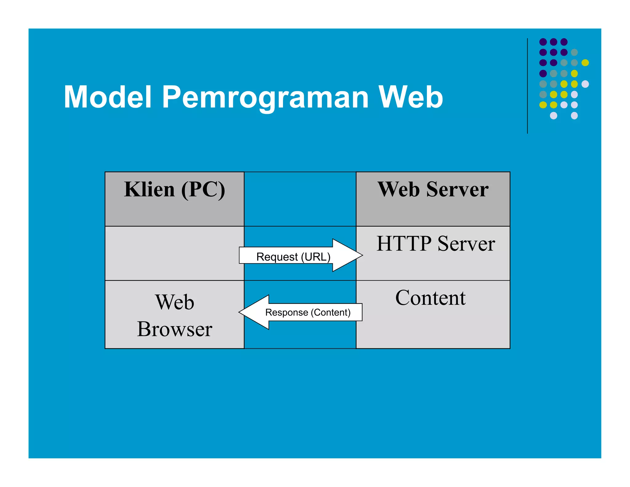 Materi-1-Pemrograman Web.pdf