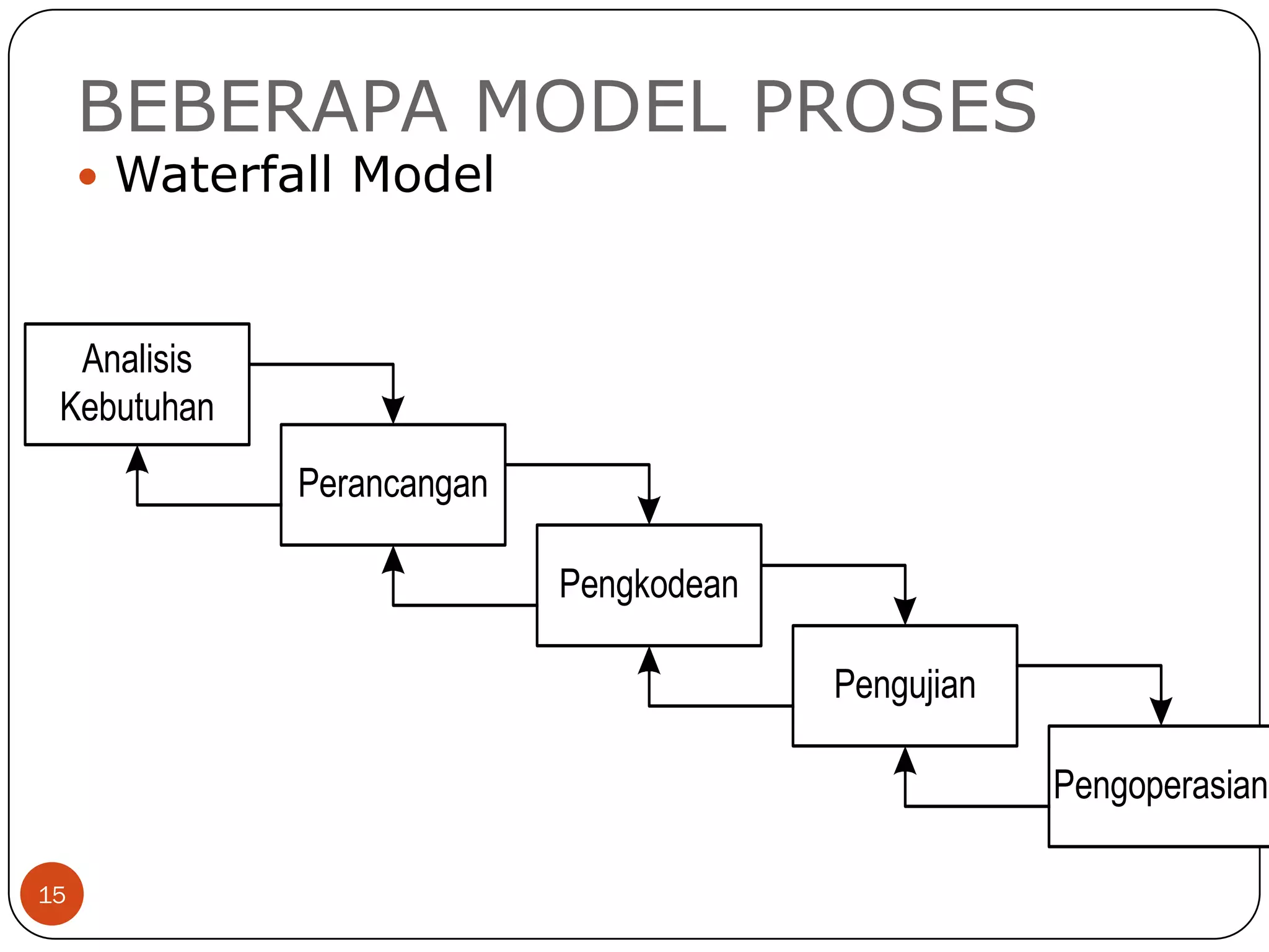 Perancangan perangkat lunak | PDF