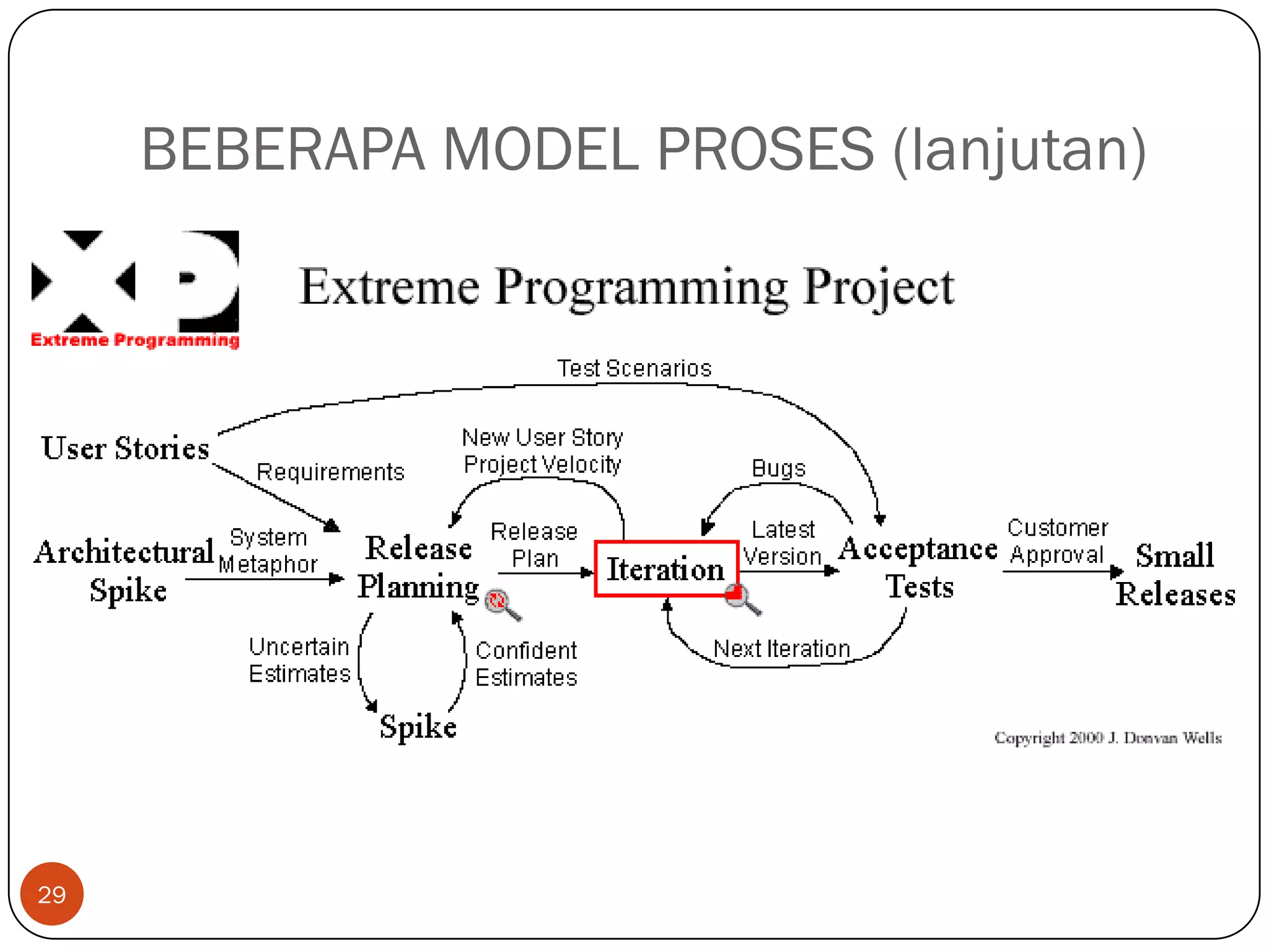 Perancangan perangkat lunak | PDF