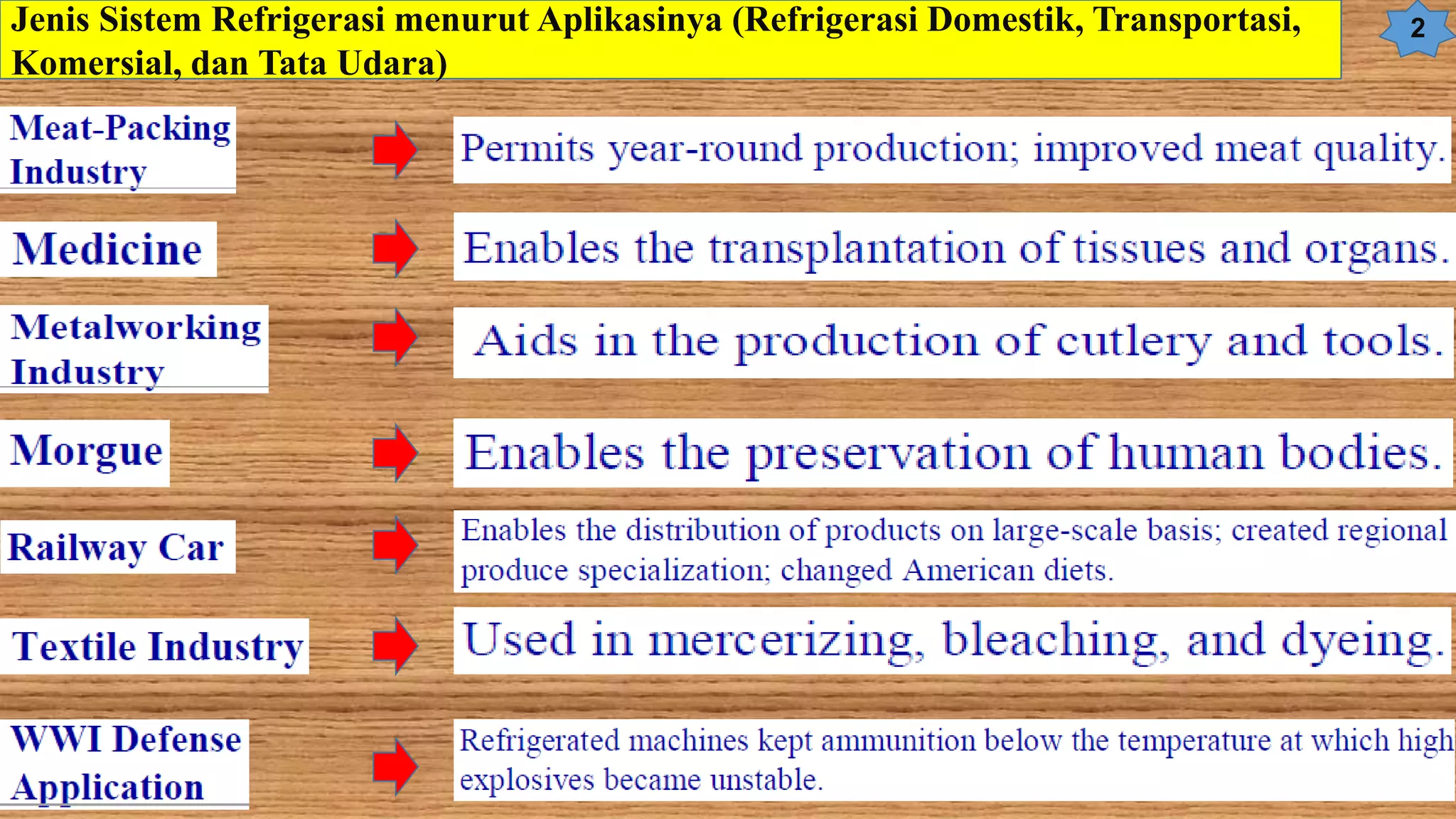 Materi-1-Prinsip-Sistem-Refrigerasi.ppt
