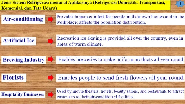 Materi-1-Prinsip-Sistem-Refrigerasi.ppt