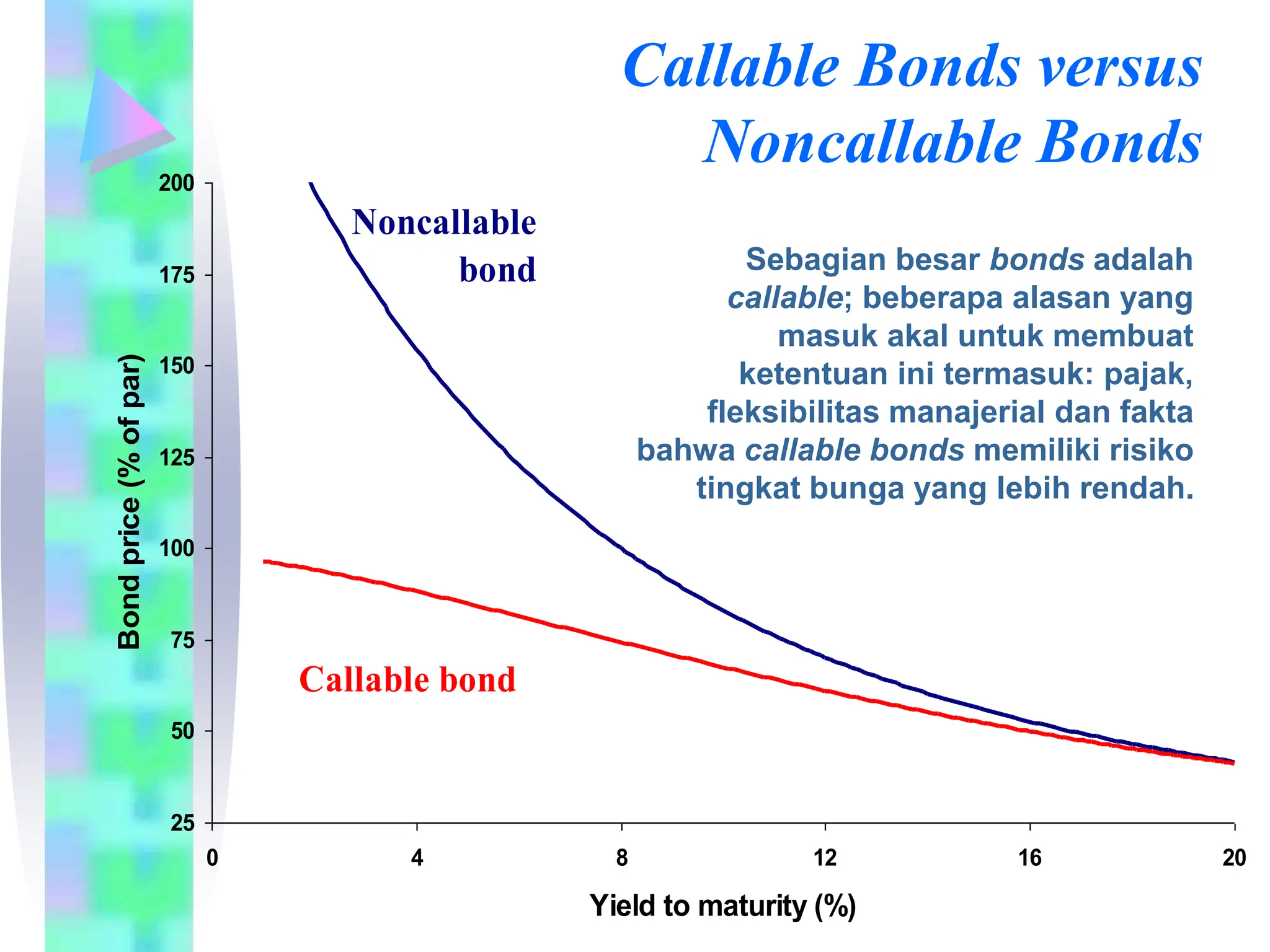 pertemuan 13 penilaian obligasi analisi keuangan | PPT