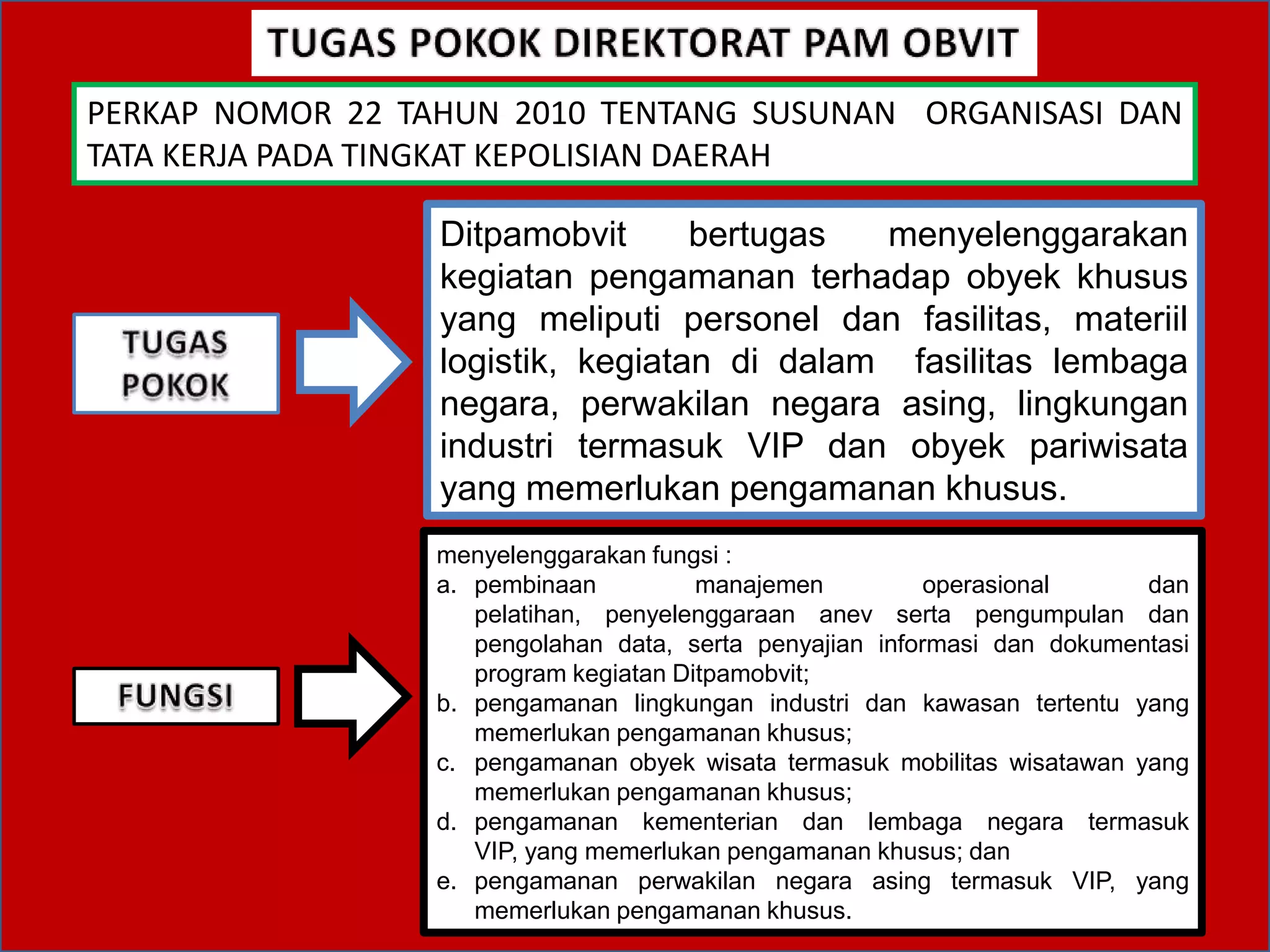 PAPARAN DIREKTORAT PAM OBVIT | PPTX