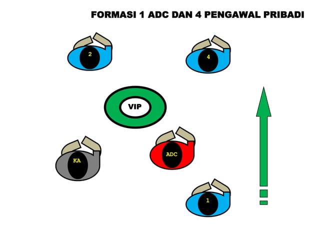 PAPARAN DIREKTORAT PAM OBVIT | PPTX
