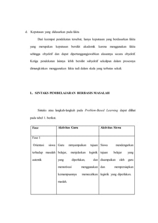 MAKALAH MODEL PEMBELAJARAN BERBASIS MASALAH ( PROBLEM BASED LEARNING ...